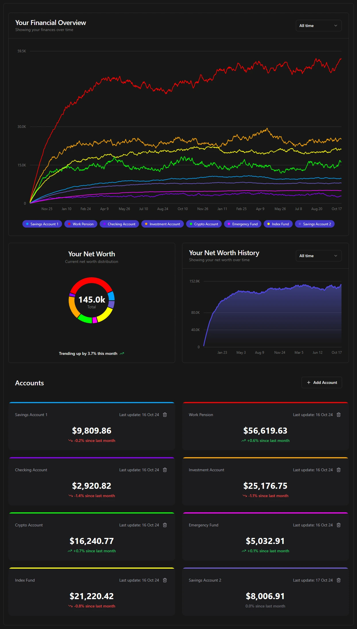 Cashtrackr - A simple tool to effortlessly track your wealth